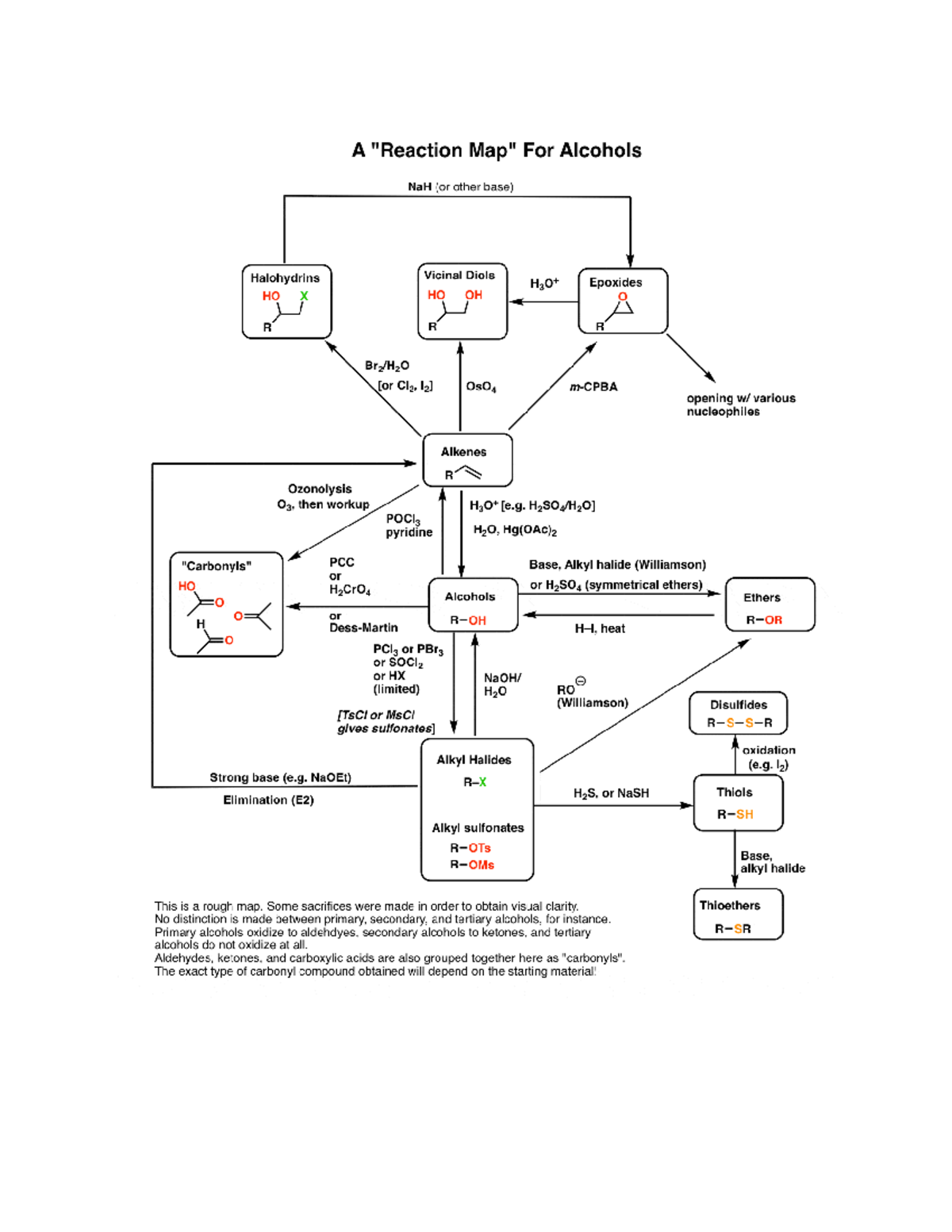 Orgo D6: Comprehensive Reaction Map for Alcohols and Ethers - Studocu