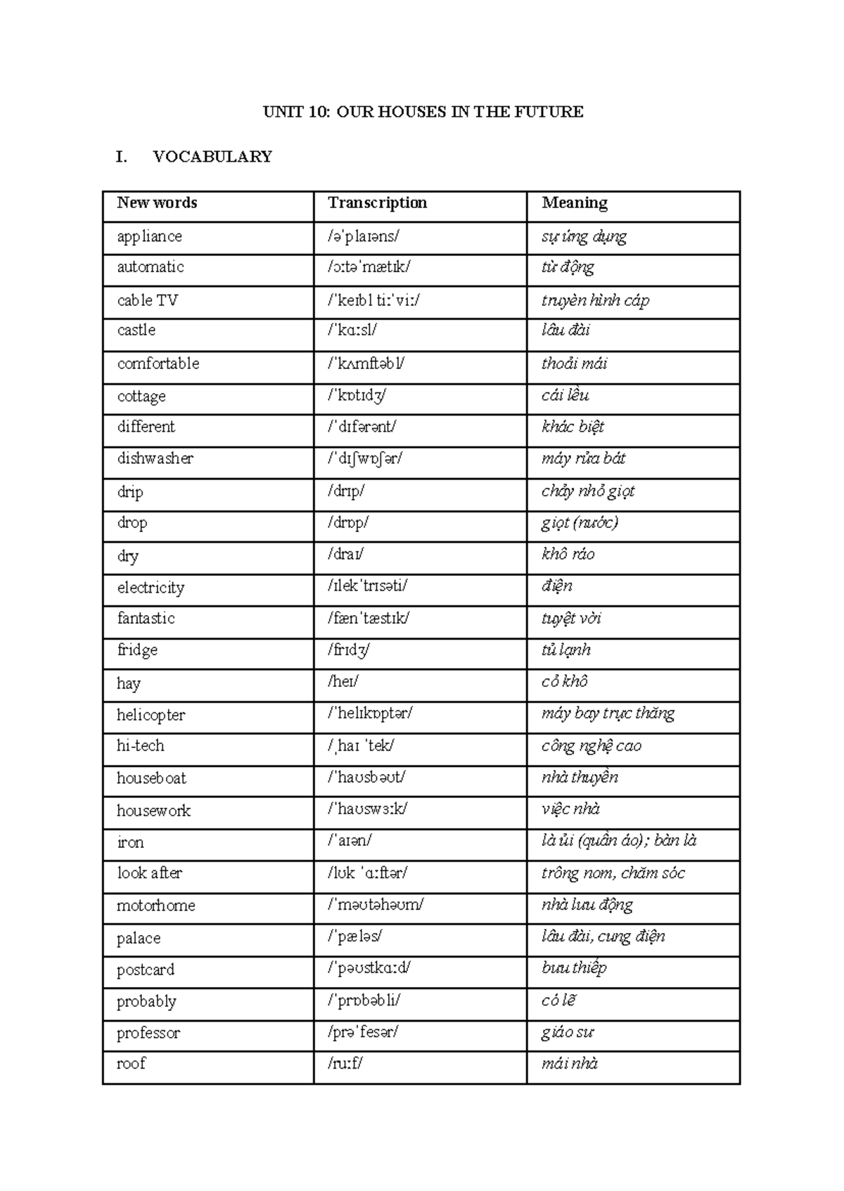 UNIT 10: OUR HOUSES IN THE FUTURE VOCAB & GRAMMAR - Studocu