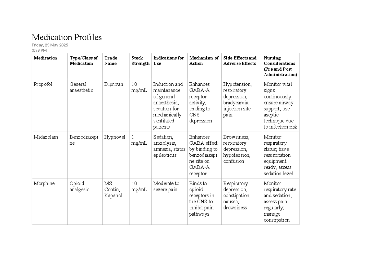 Medication Profiles: Key Drug Classes and Nursing Considerations - Studocu