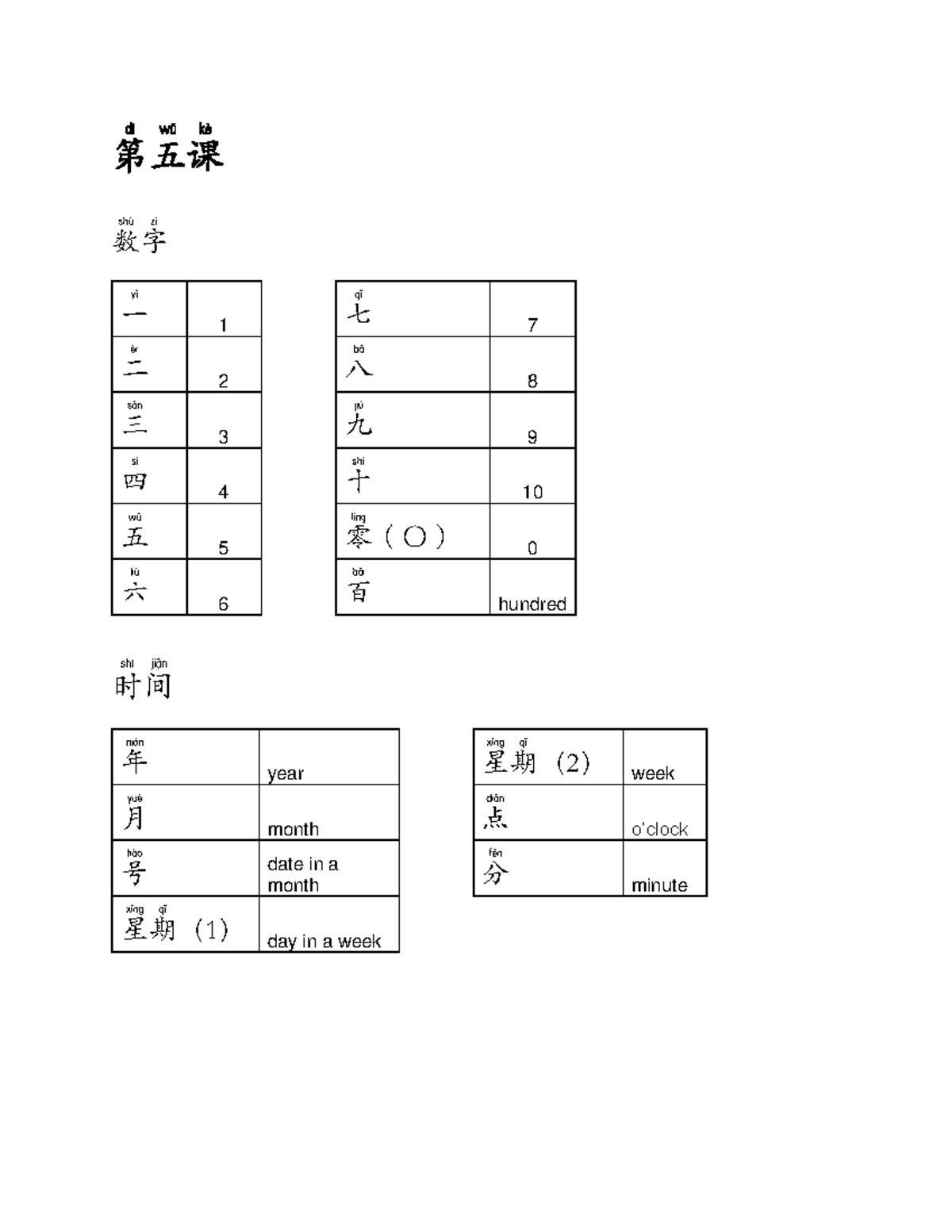Chinese notes 5 and 6 - Bahasa Mandarin Peringkat 1 /Mandarin Language ...