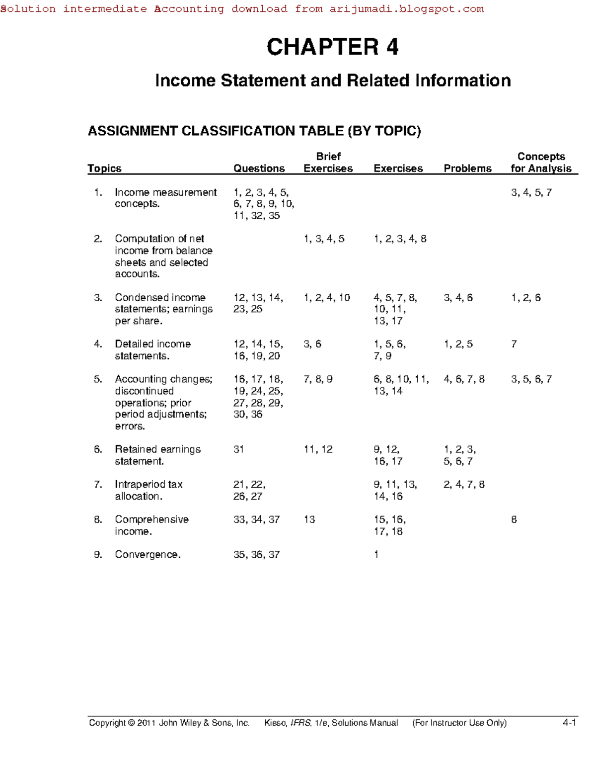 Ch04 - IFRS Solutions Manual for Kieso's Income Statement Concepts ...