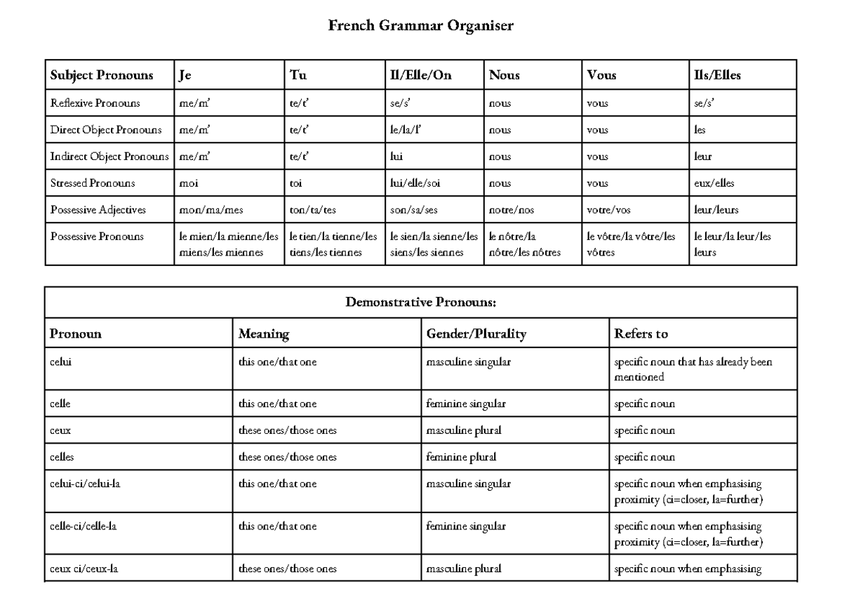 French Grammar Organiser - French Grammar Organiser Subject Pronouns Je ...