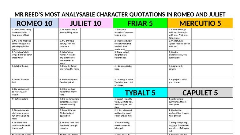 MOST Analysable Character Quotations IN Romeo AND Juliet - MR REED’S ...