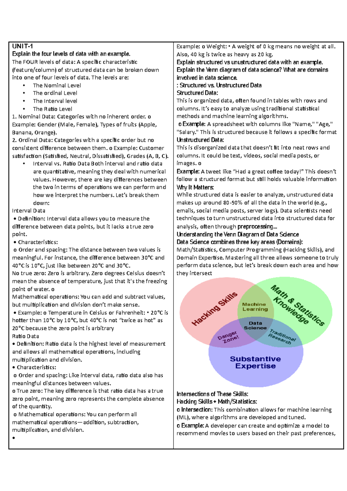 IDS - tsaseyrtfgiuhjo.ilo - UNIT- 1 Explain the four levels of data ...