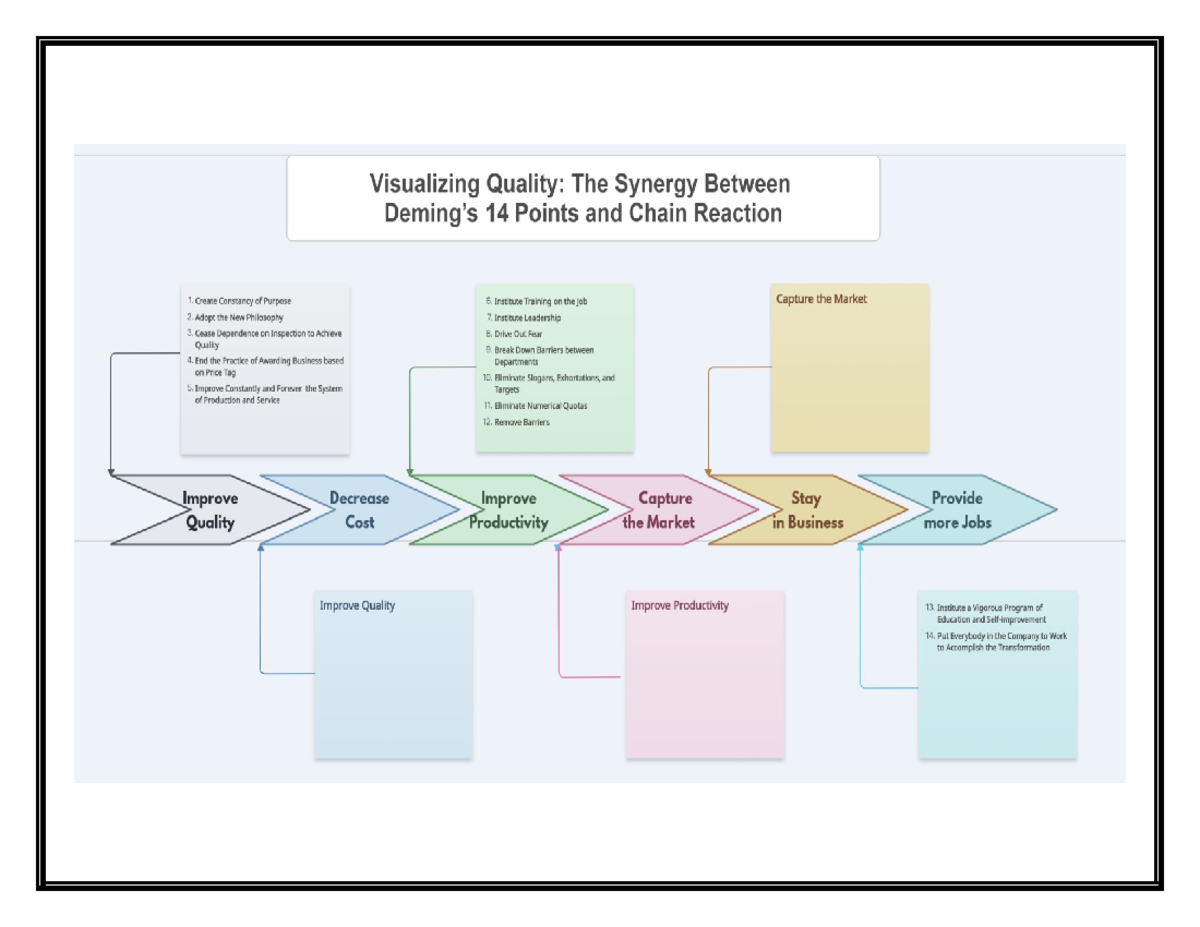 Concept MAP - What is Operation's Management - Visualizing Quality: The ...