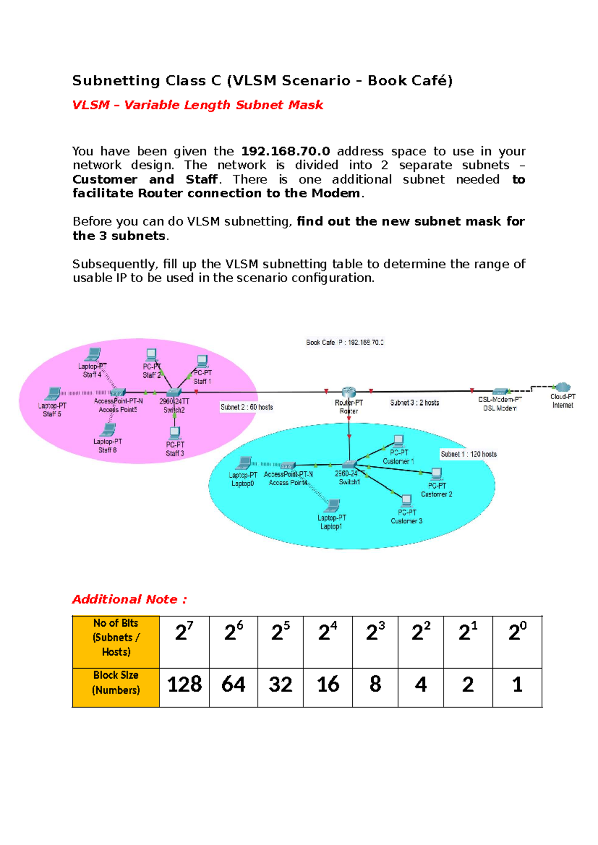 Subnetting Class C (CIS 101) - VLSM Scenario for Book Café - Studocu