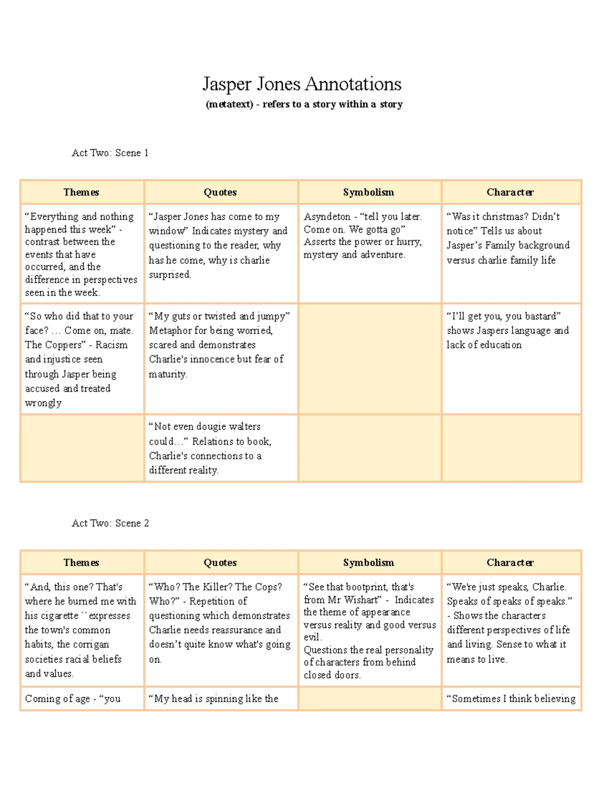 JASPER JONES CHAPTER REVIEW: Themes, Characters & Analysis - Studocu