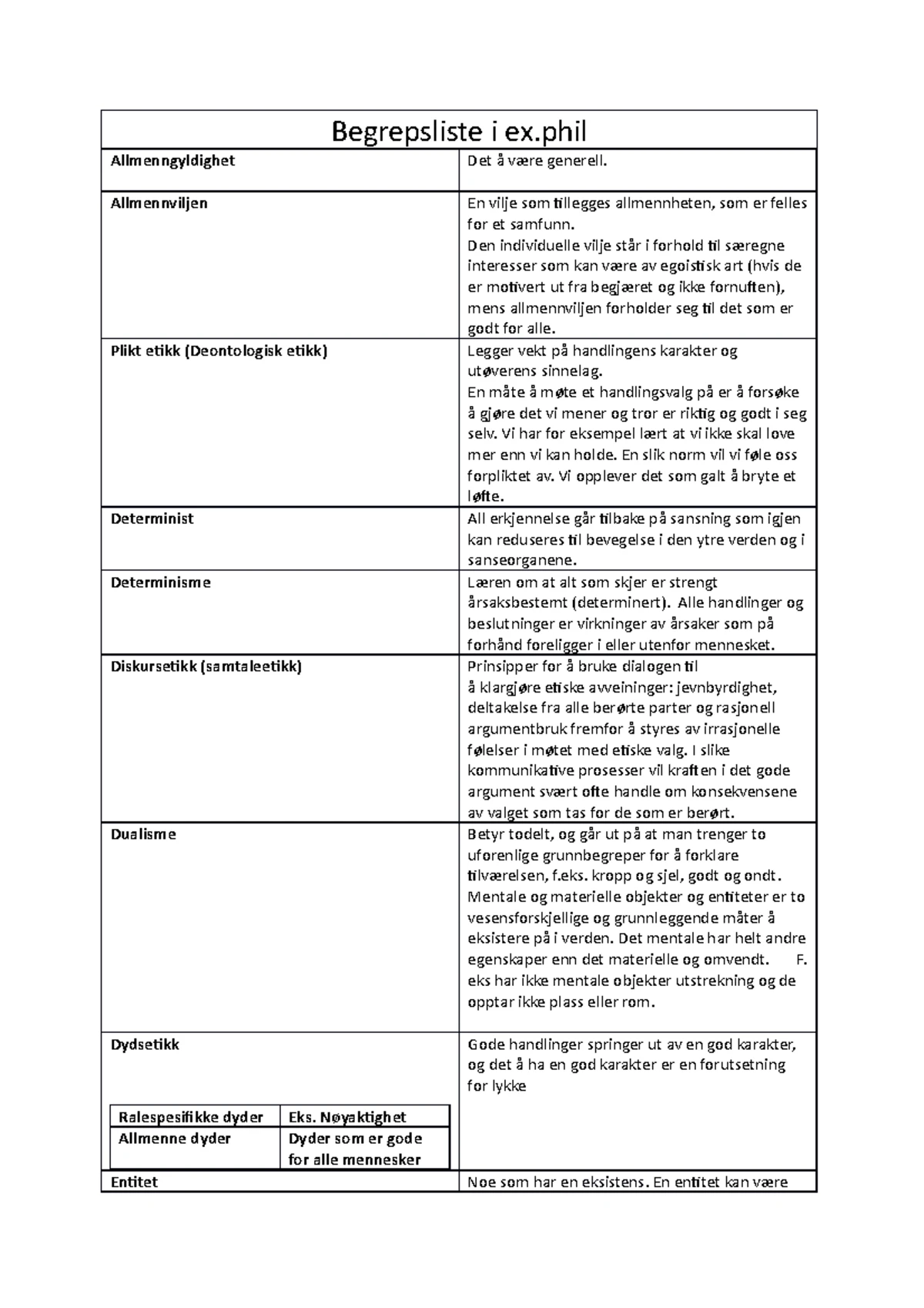Begrepsliste exphil - Allmennviljen: En vilje som tillegges allmennheten, som er felles for et ...