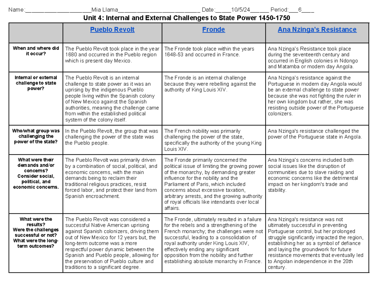 Unit 4: Internal & External Challenges to State Power - Graphic ...