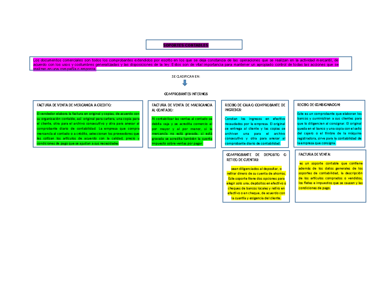 Soportes Contables: Clasificación y Tipos de Comprobantes - Studocu