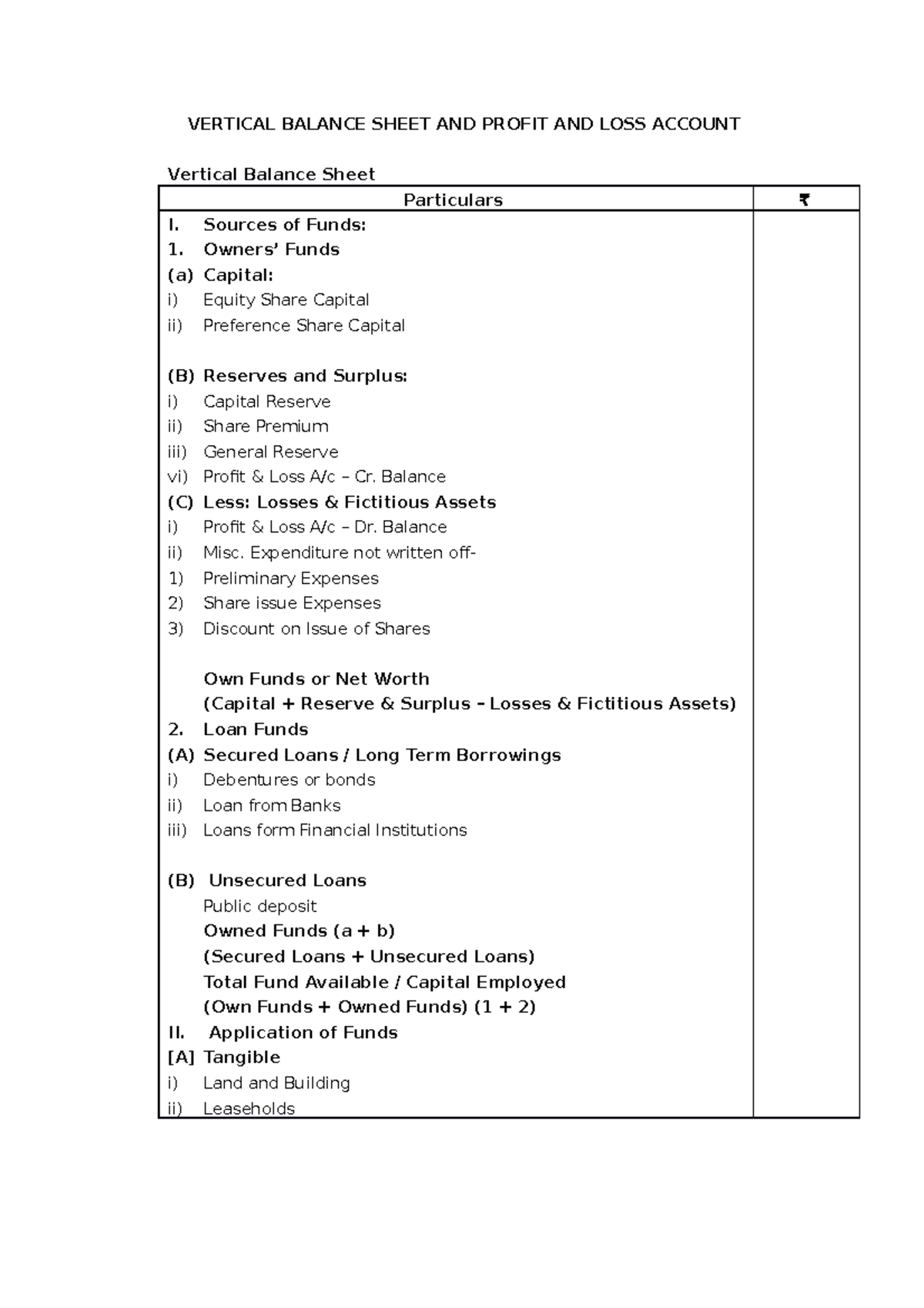Vertical Balance Sheet & P&L Account Preparation - S.Y.BMS Sem III ...