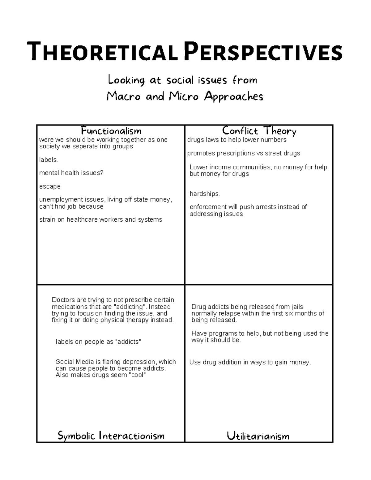 Sociology Activity Day One: Theoretical Perspectives on Social Issues ...