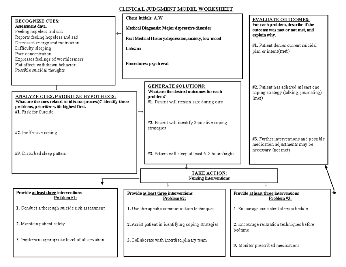 CLINICAL JUDGMENT MODEL WORKSHEET: Case Study Analysis - Studocu