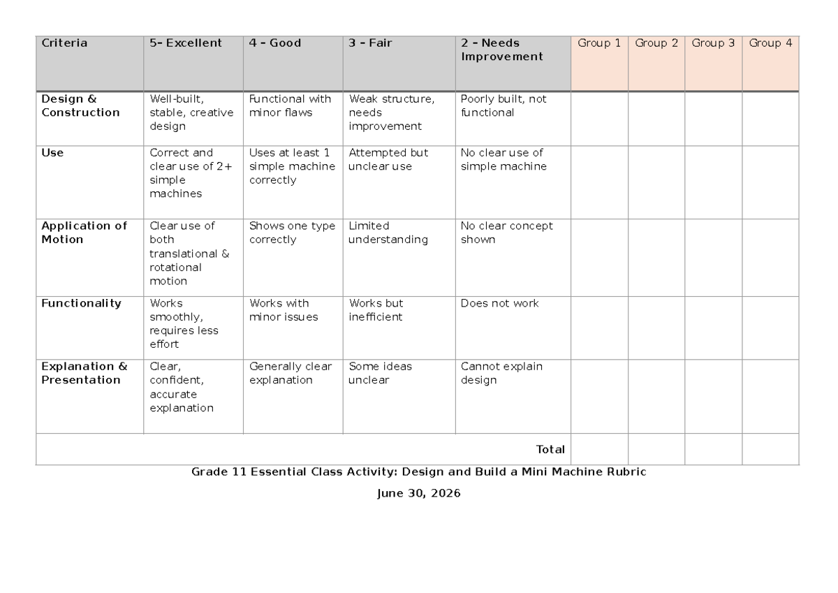 Mini Machine Rubric: Design & Build Assessment Criteria - Studocu