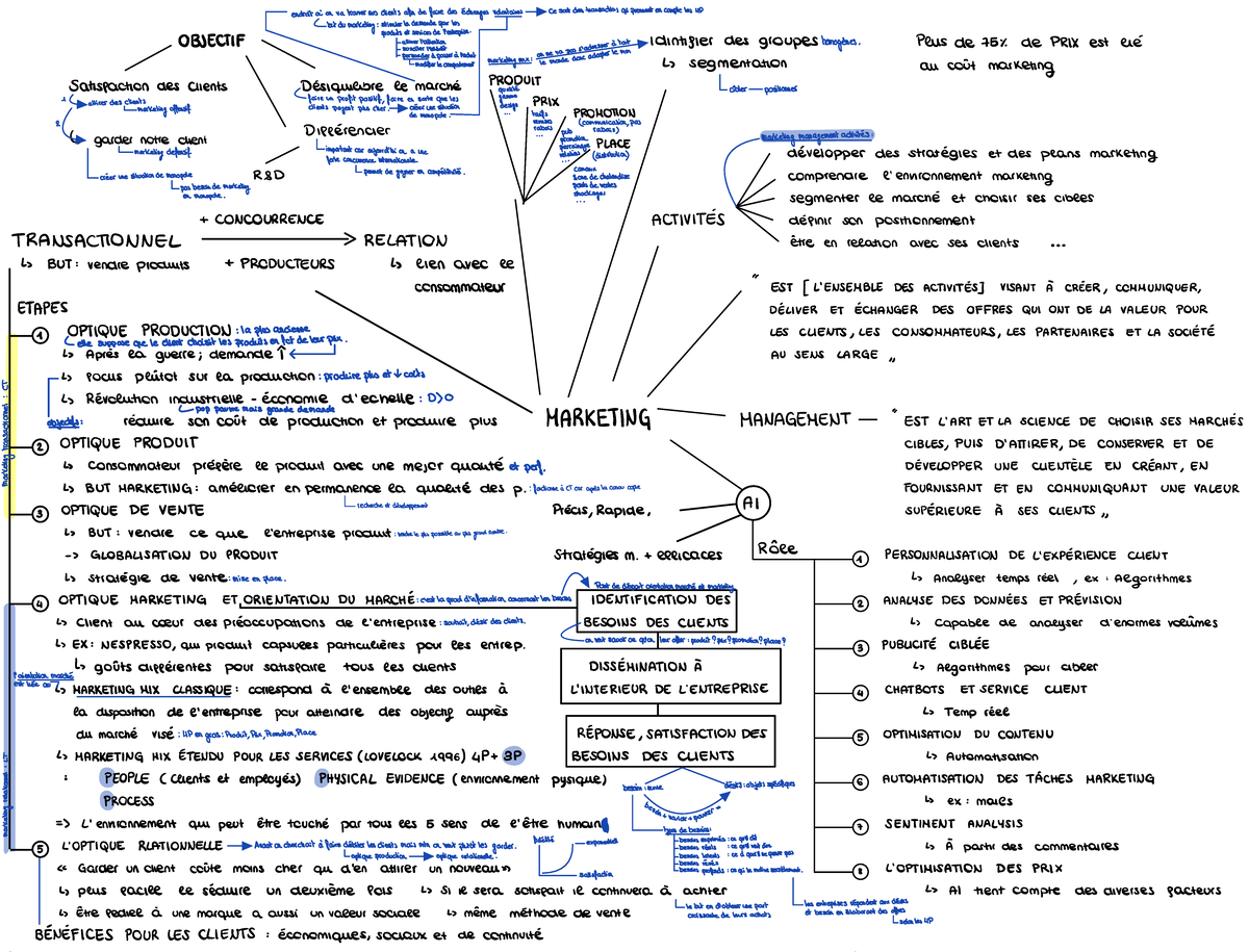 Chap1 Marketing - Mind Maps and Strategies for EE Course - Studocu