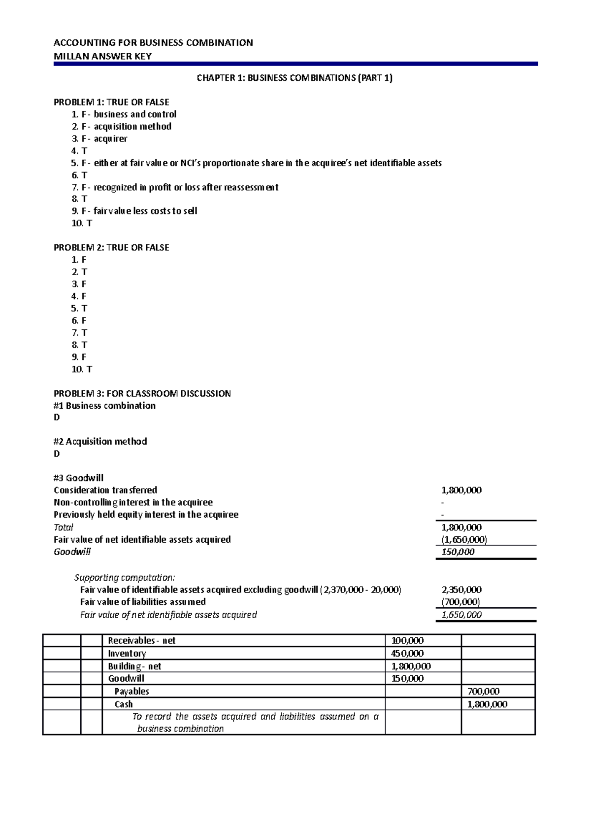 Business Combinations Chapter 1-3 Answer Key (Millan) - Studocu