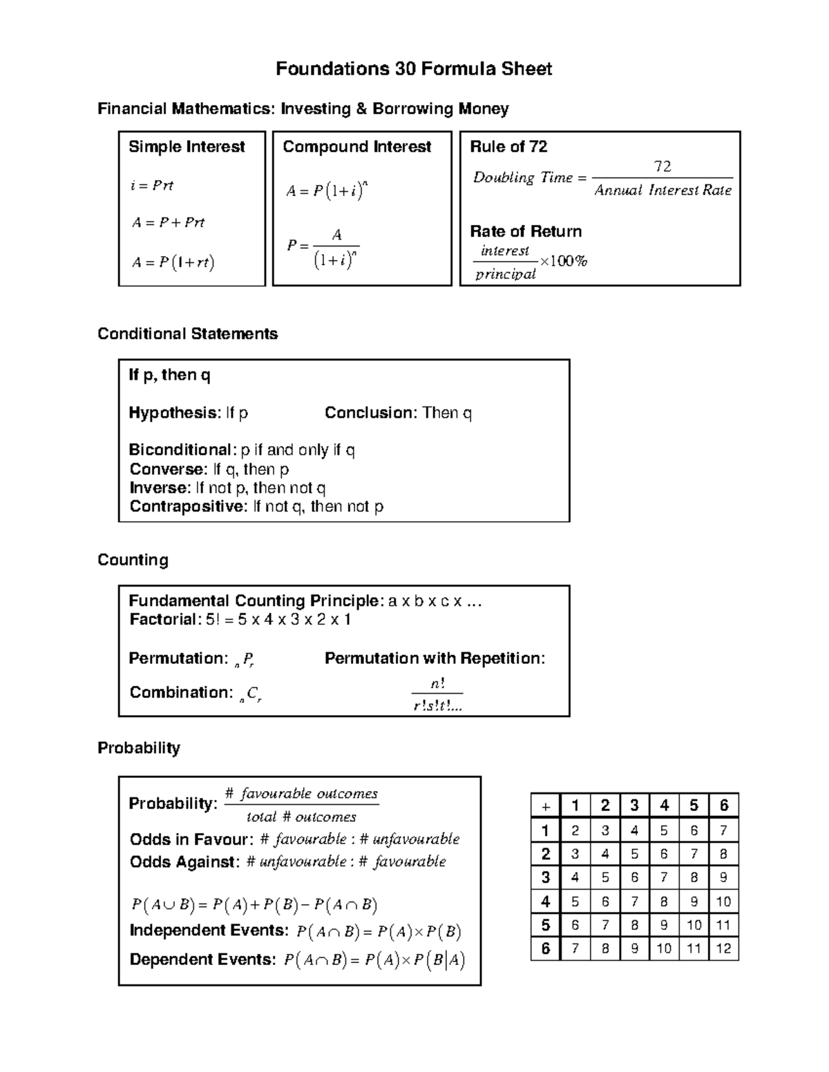 Foundations 30 Financial Mathematics Formula Sheet - Foundations 30 ...