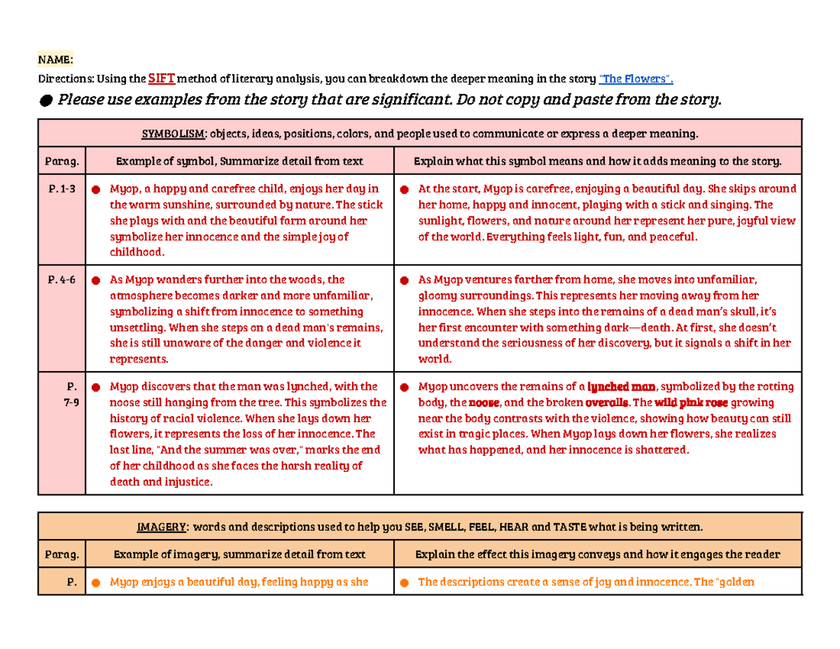 SIFT Analysis of Literary Elements in "The Flowers" - Honors Assignment ...