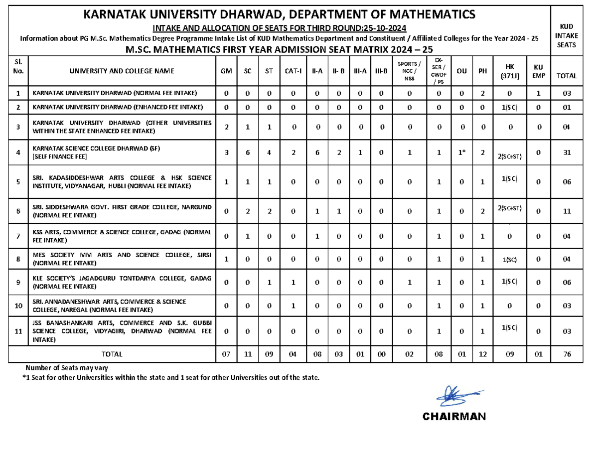 M.SC. Mathematics First Year Admission Seat Matrix 2024-25 - Studocu