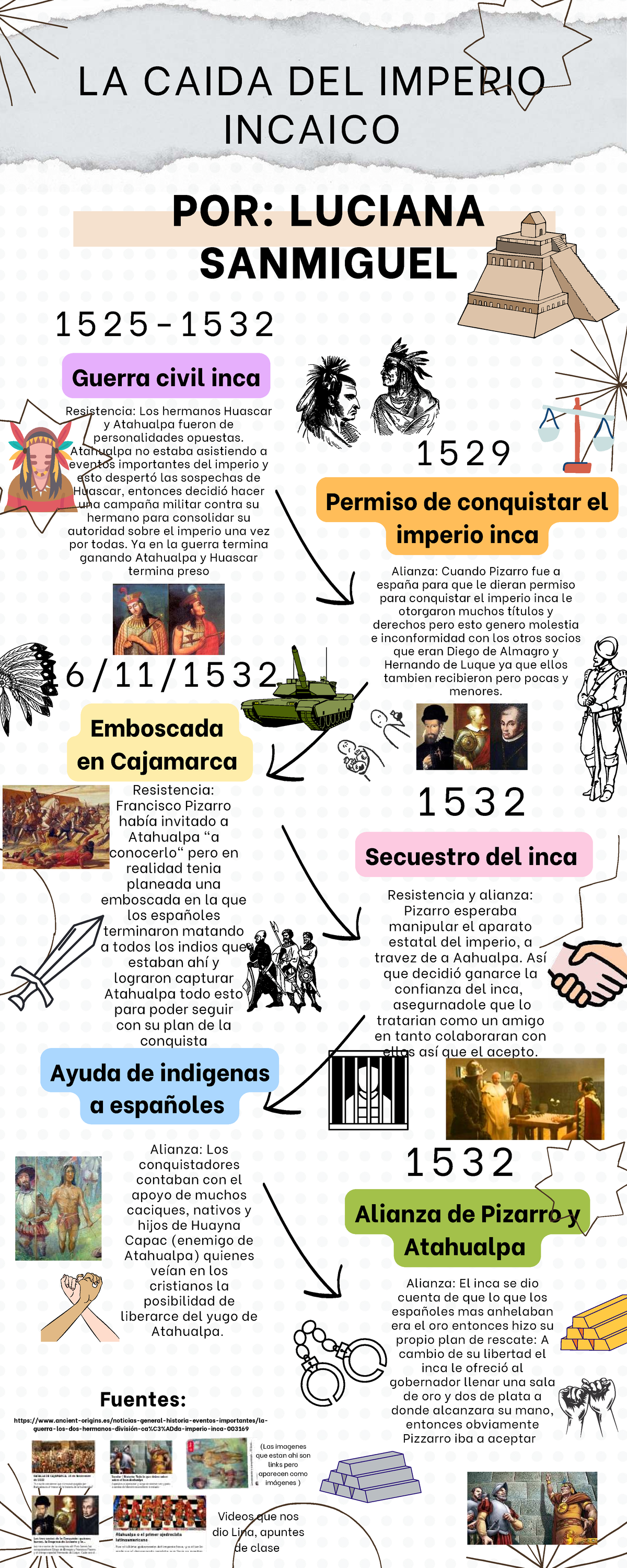LA CAÍDA DEL IMPERIO INCAICO: CRONOLOGÍA Y ALIANZAS (668720823) - Studocu