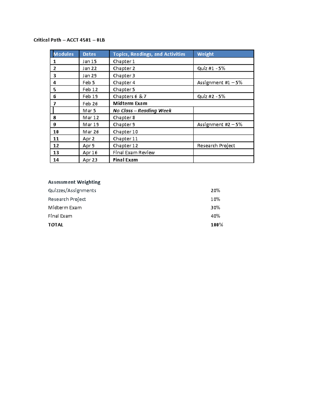 Critical Path Overview for ACCT 4501 0LB: Modules & Exam Dates - Studocu