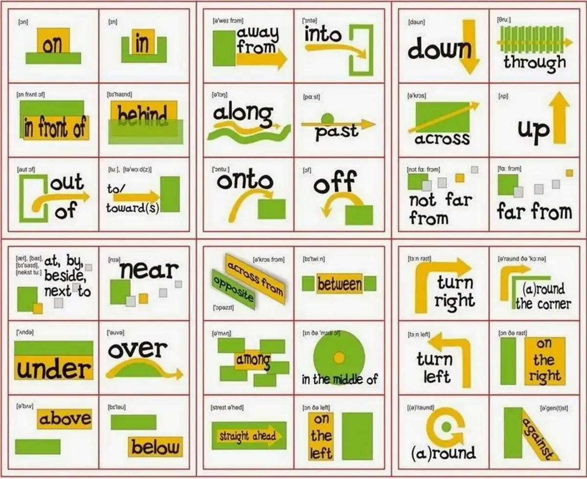 Lesson Plan: Prepositions of Place for M.A English 3rd Semester - Studocu