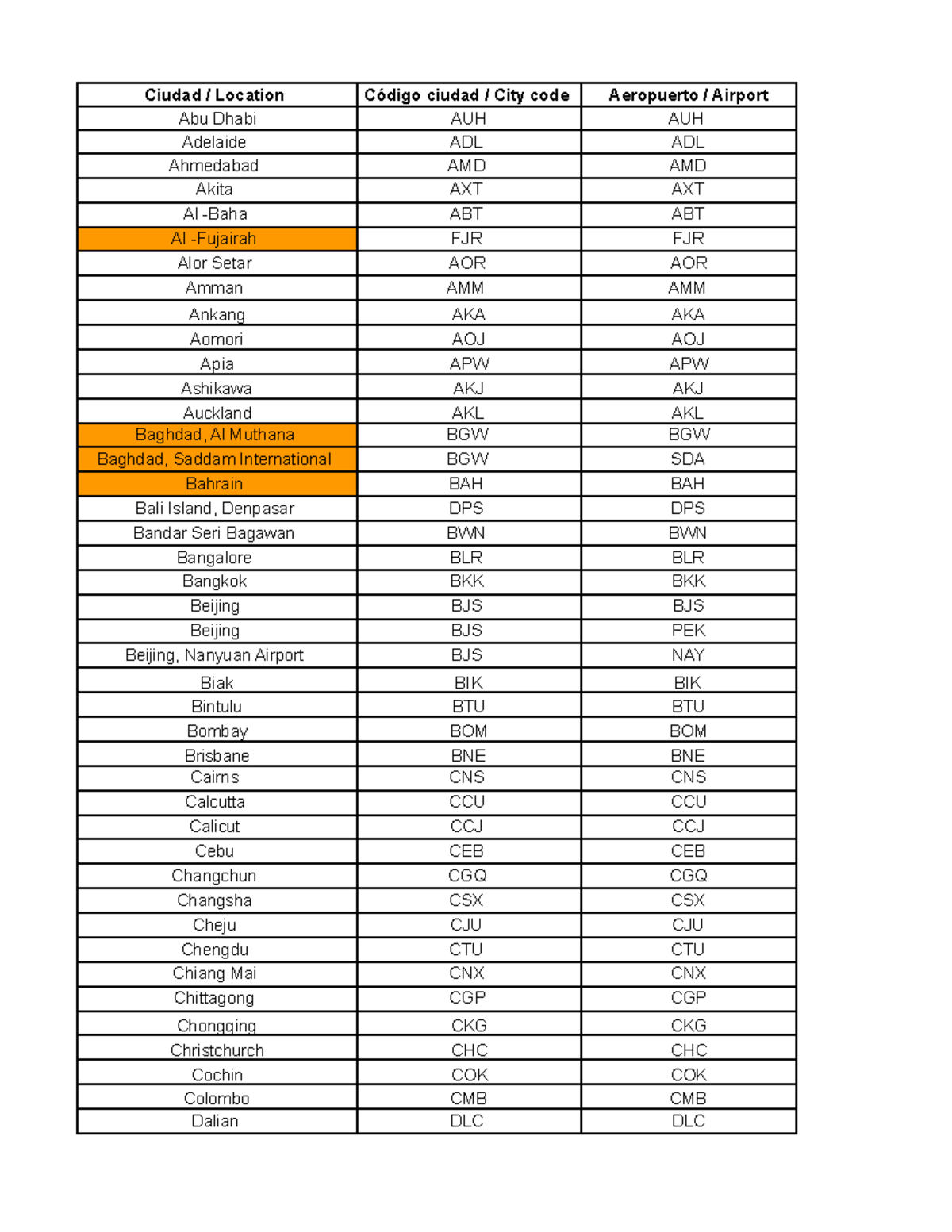 IATA.xlsx - NEW - CODES - Ciudad / Location Código ciudad / City code ...
