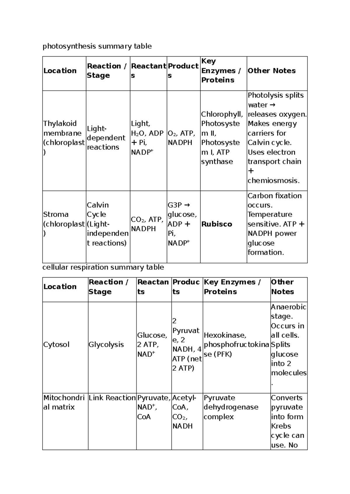 Photosynthesis & Cellular Respiration Summary Table (Bio 101) - Studocu