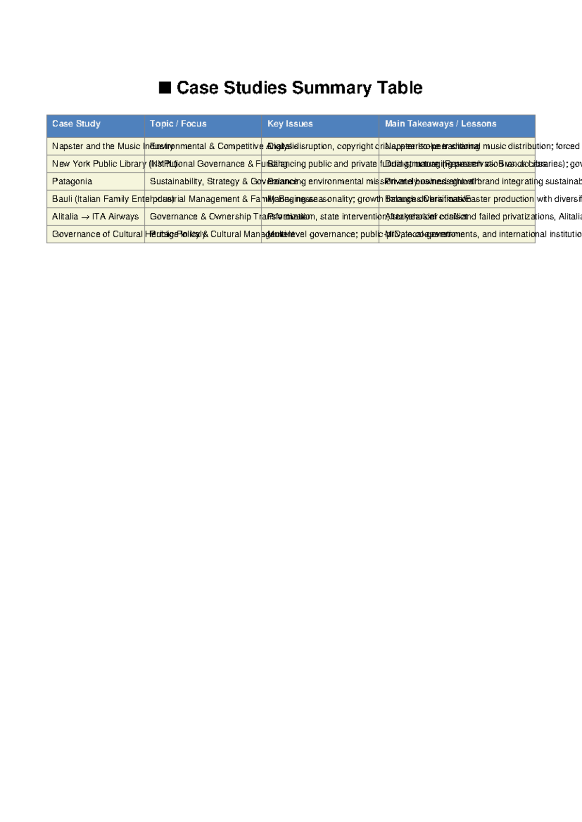 Case Study Summaries: Key Issues & Takeaways Analysis - Studocu