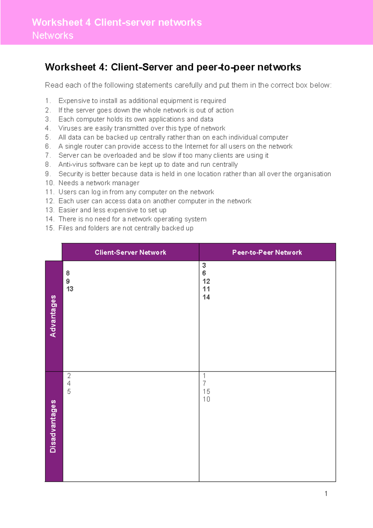 Networks Worksheet 4: Client-Server vs Peer-to-Peer مقارنة الشبكات ...