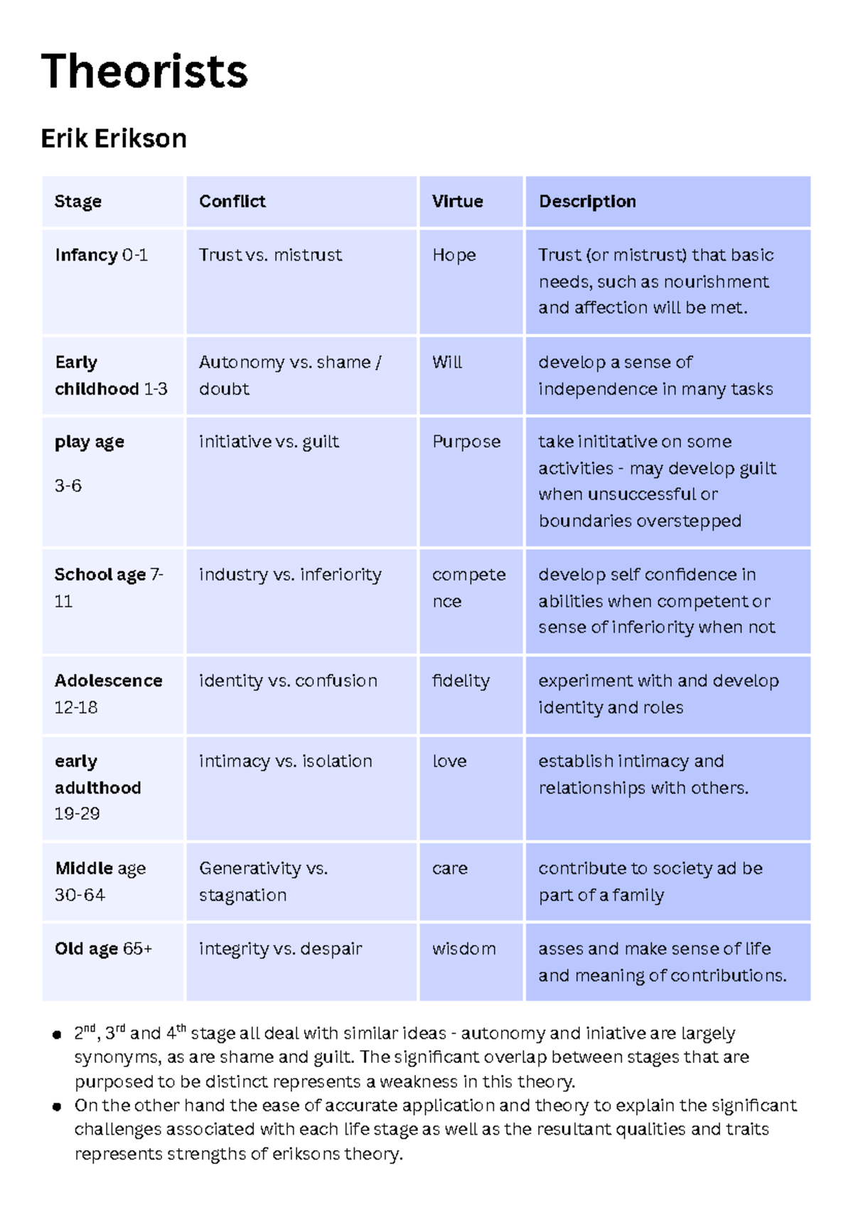 PSY 101: Erikson's Stages of Development - Key Concepts and Conflicts ...