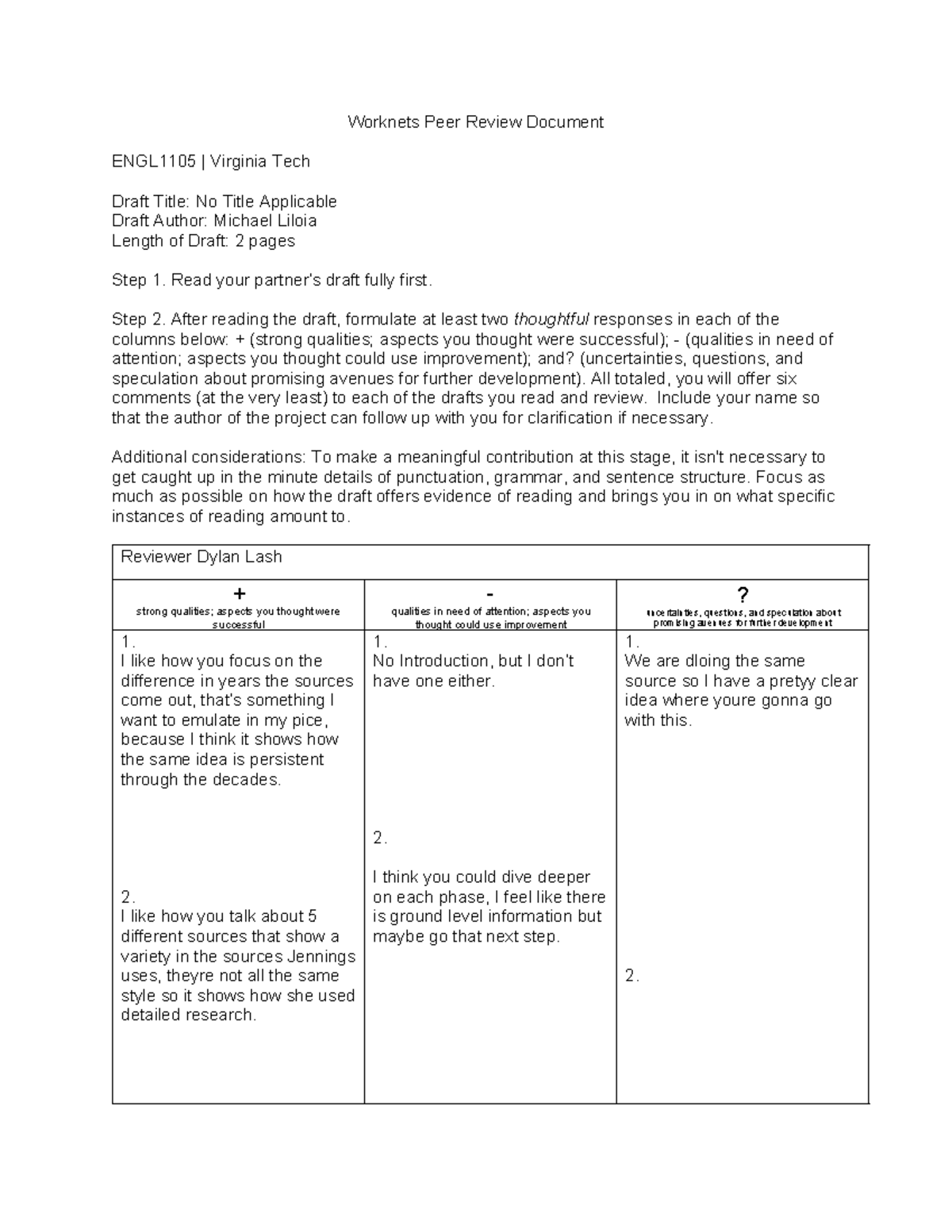 ENGL1105 Peer Review Feedback for Draft by Michael Liloia - Studocu