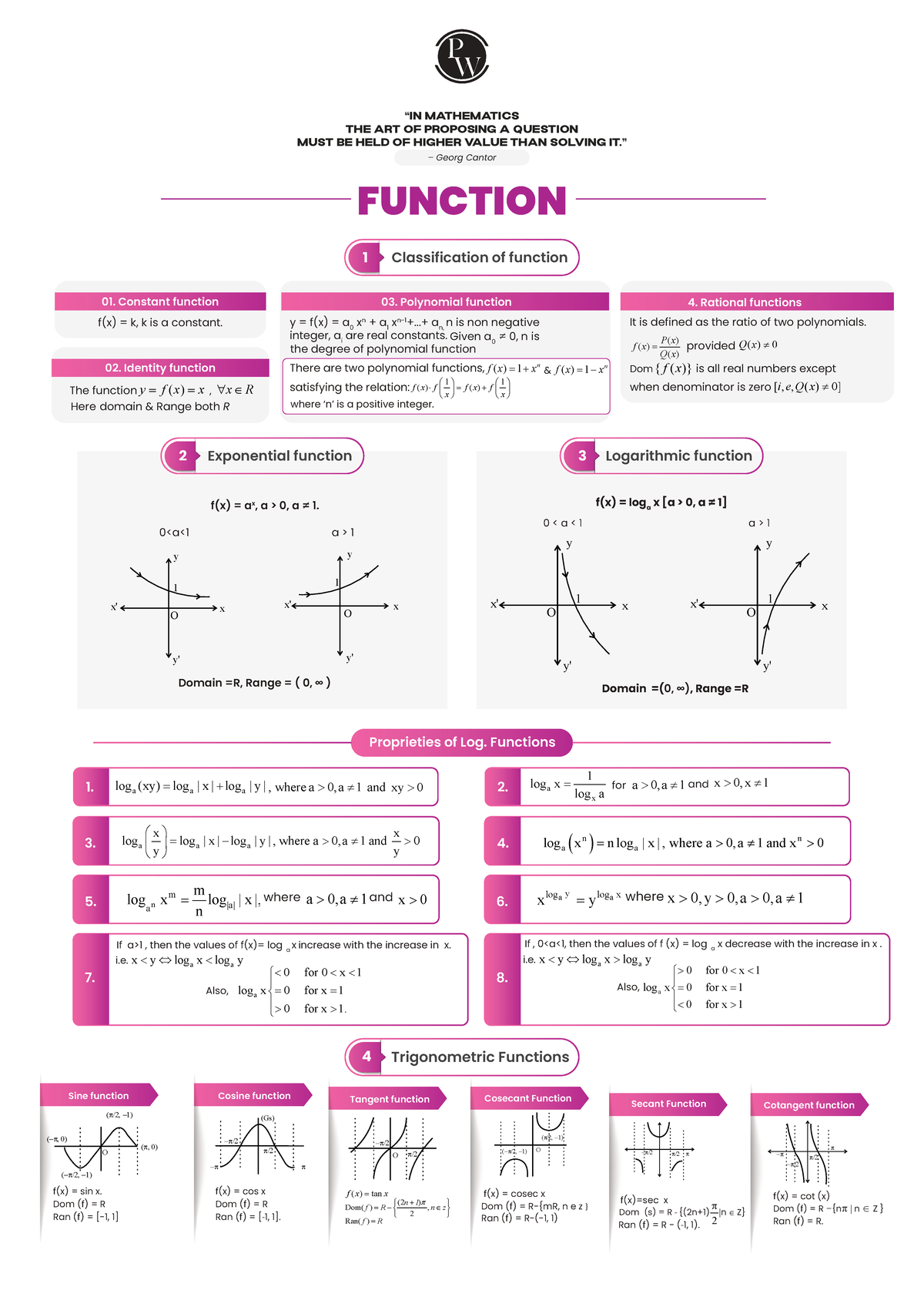 Function Mind Maps for Mathematics: JEE 2024 Study Guide - Studocu