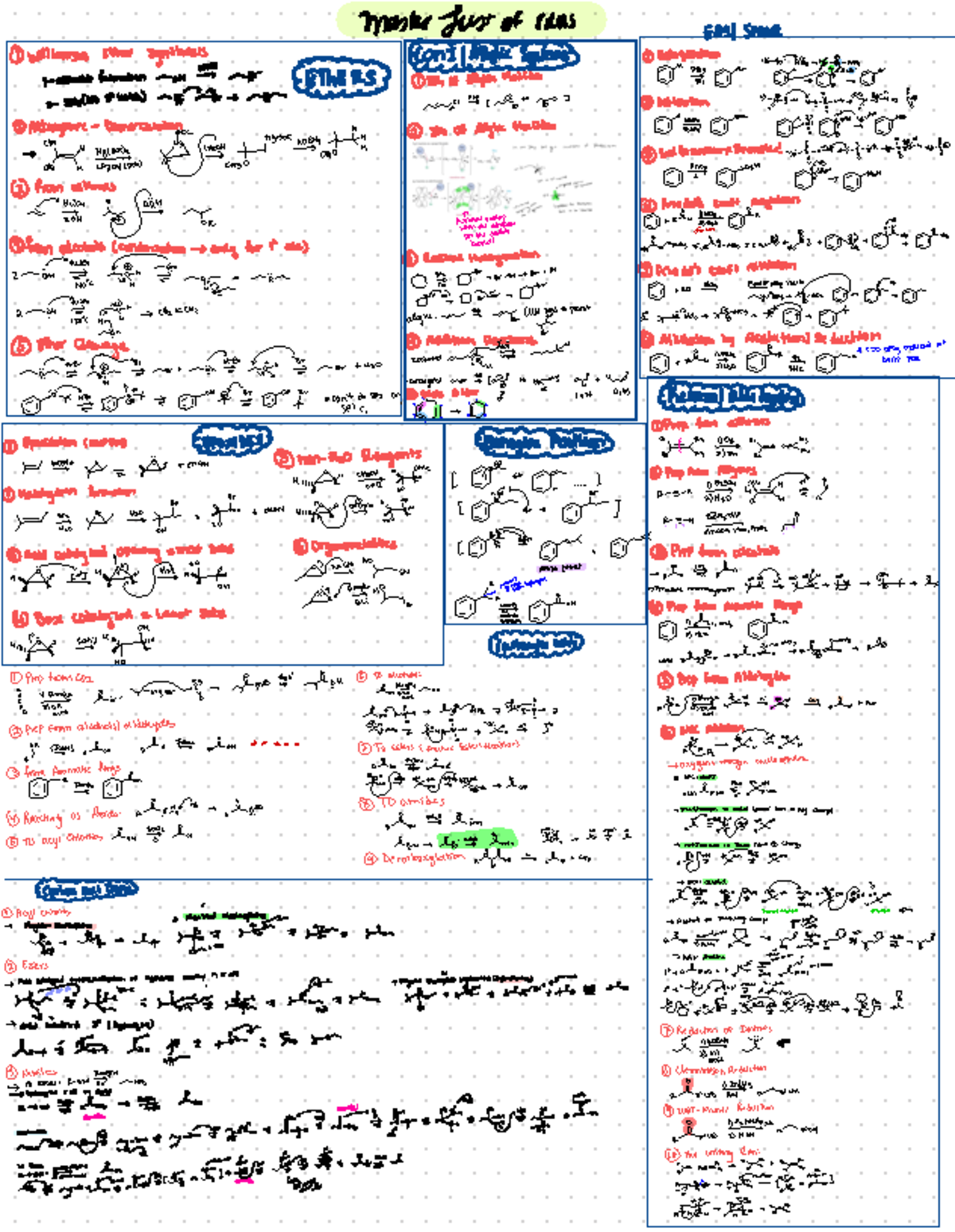Master List of Orgo 2 Reactions: Key Mechanisms and Synthesis Insights ...