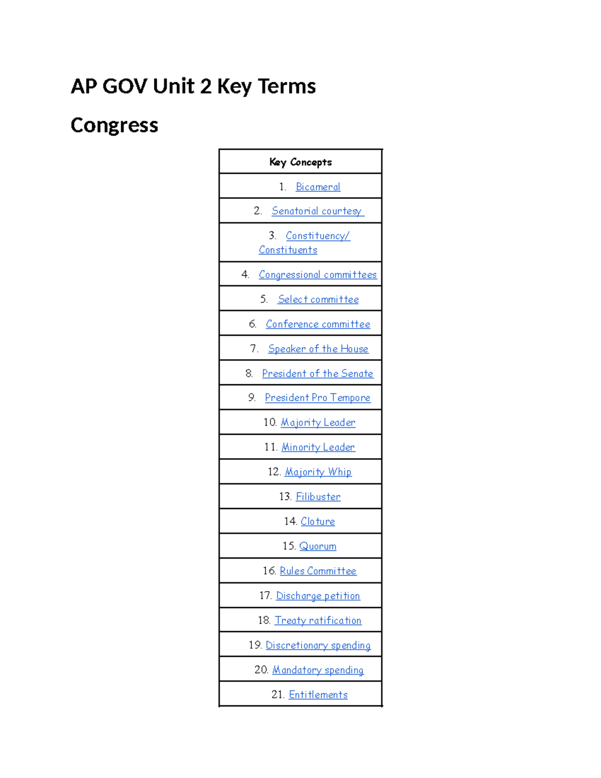 AP GOV Unit 2 Vocabulary - Key Terms and Concepts Guide - Studocu