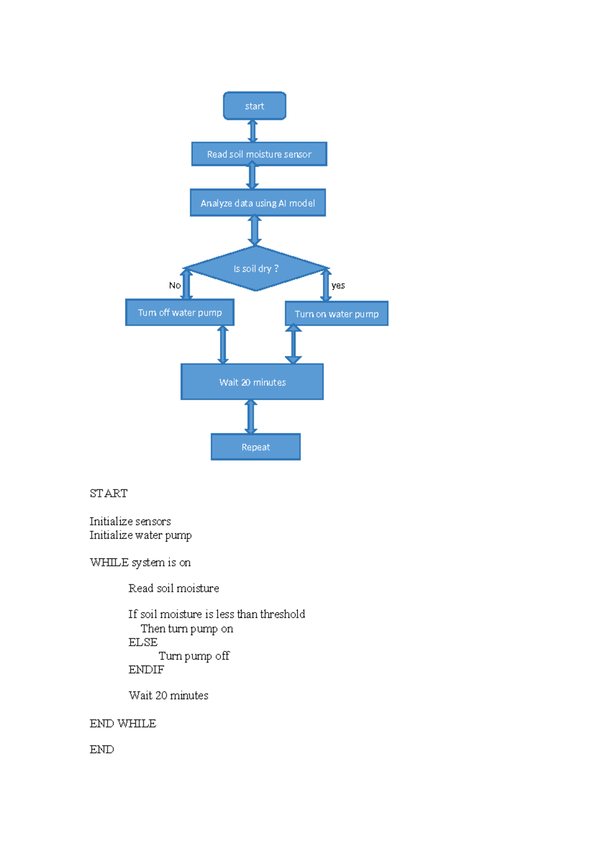 FLOW Chart - Research Methodology - No yes START Initialize sensors ...