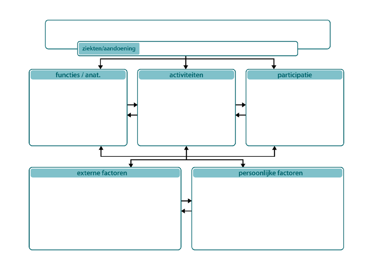 ICF-schema leeg - .icf schema lege invulling - Voeding en Diëtetiek ...
