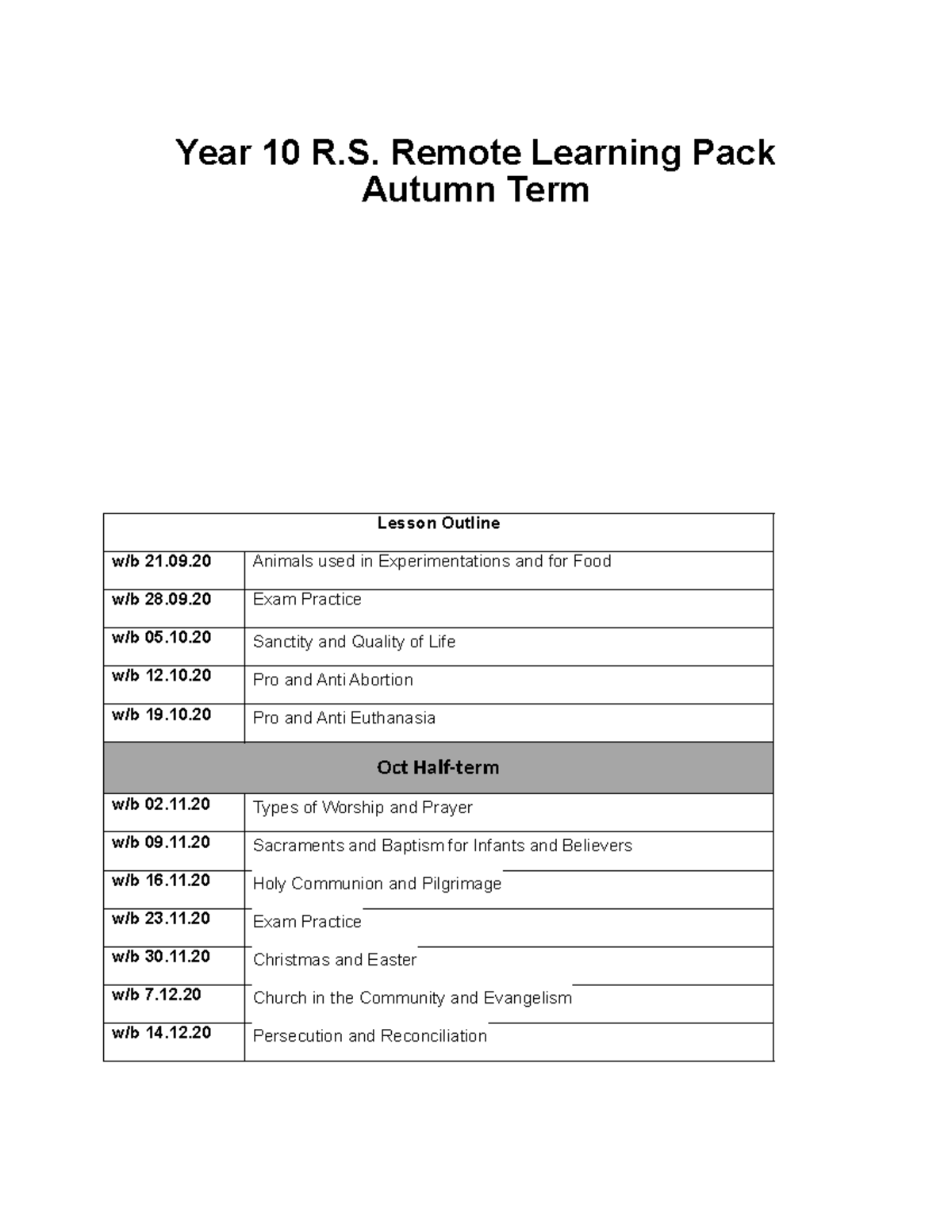 Year 10 R.S. Lesson Pack: Pass, Merit, Distinction Guide - Studocu