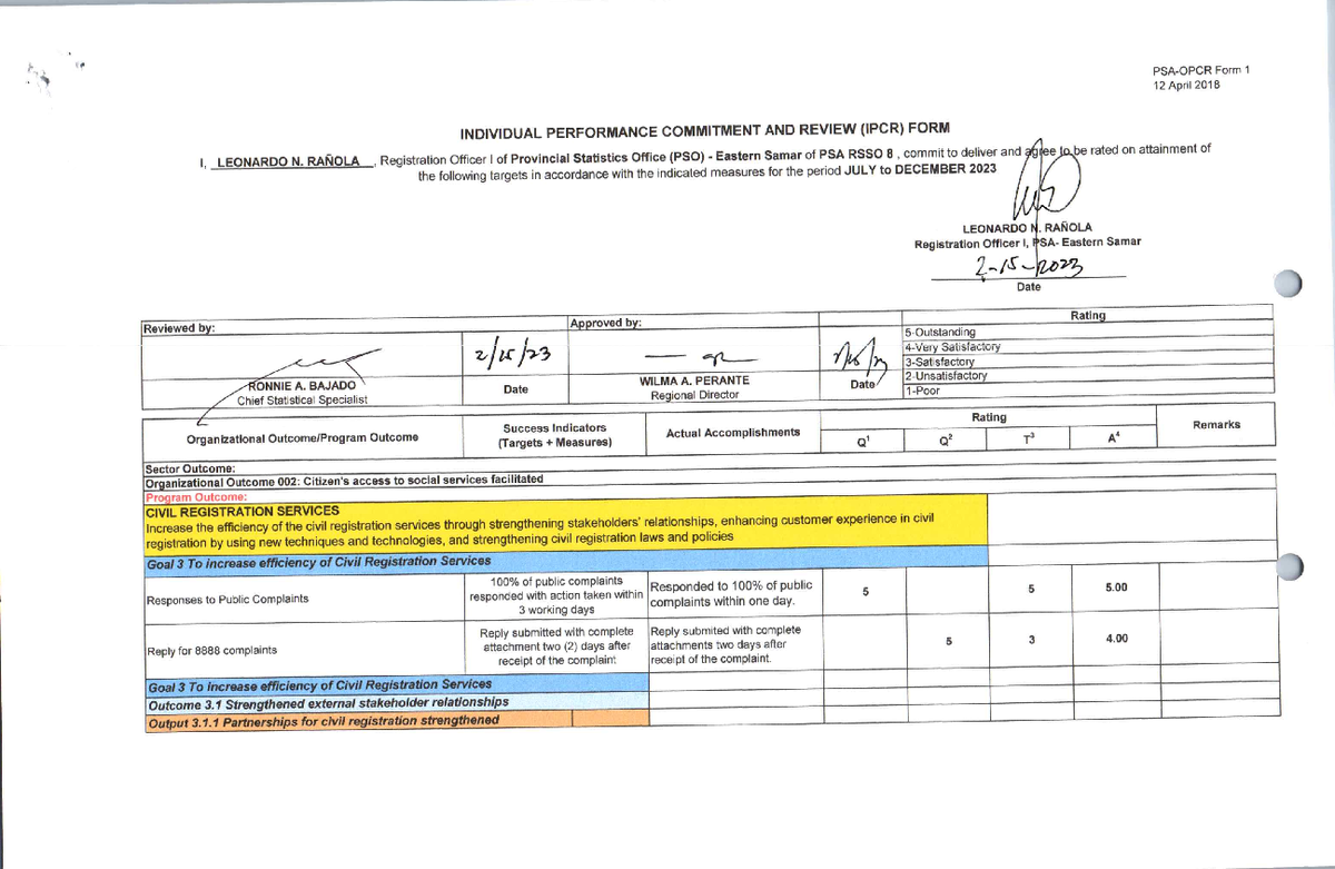 IPCR Accomplishment Report - Rañola's Performance Overview - Studocu