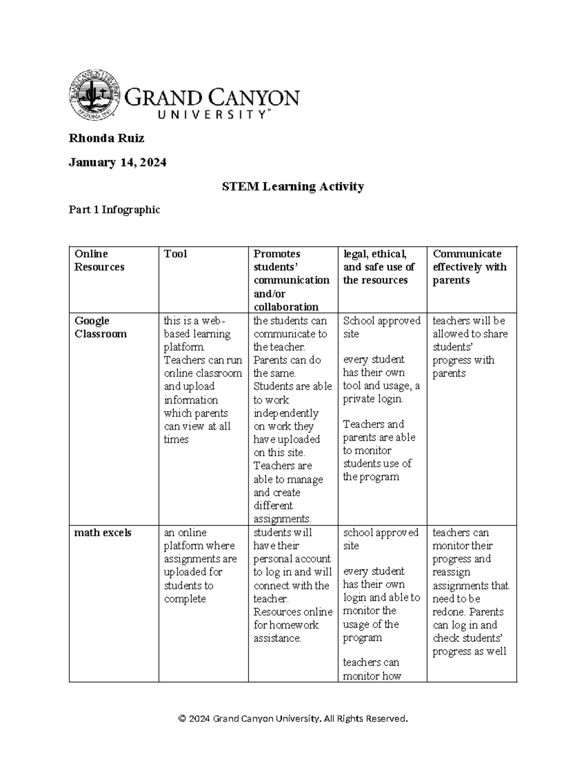 ELM-463-T2-STEM Learning Activity Overview and Resources Document - Studocu