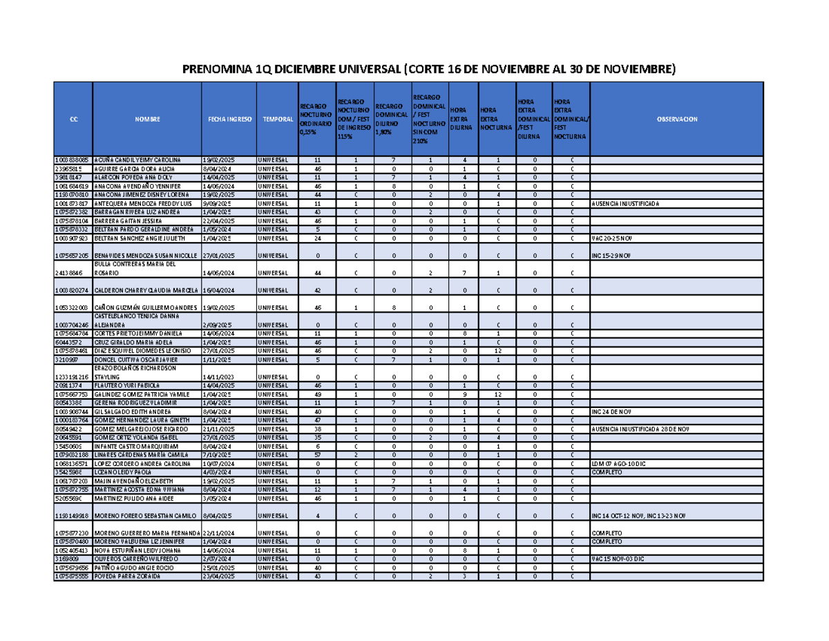 Universal Prenomina 1Q DIC - Corte del 16 al 30 de Noviembre - Studocu