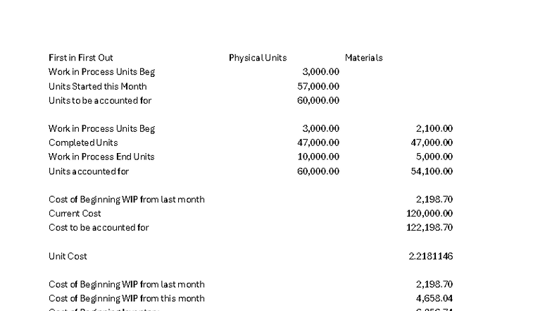 FIFO Method - Cost of Production Analysis - Studocu