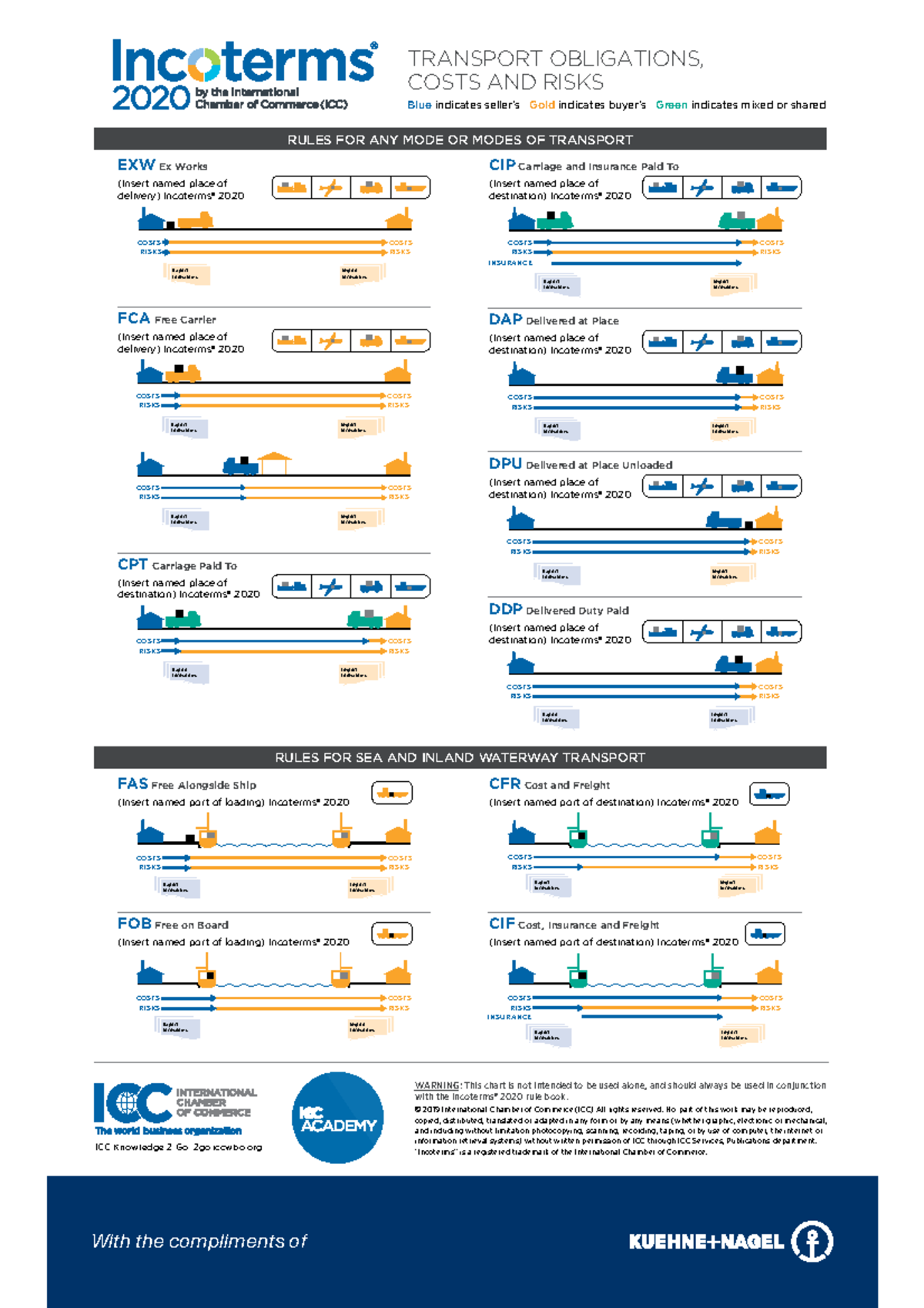 Incoterms 2020 practical wallchart ICC - EXW Ex Works (Insert named ...