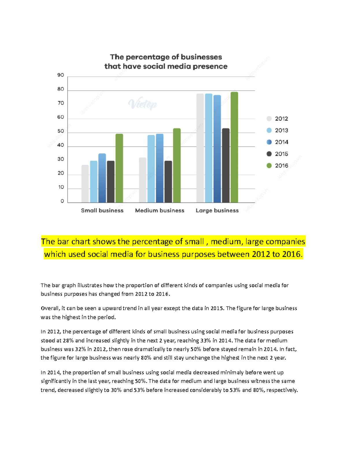 Wri Task 1: Bar Chart Analysis of Company Social Media Use (2012-2016 ...