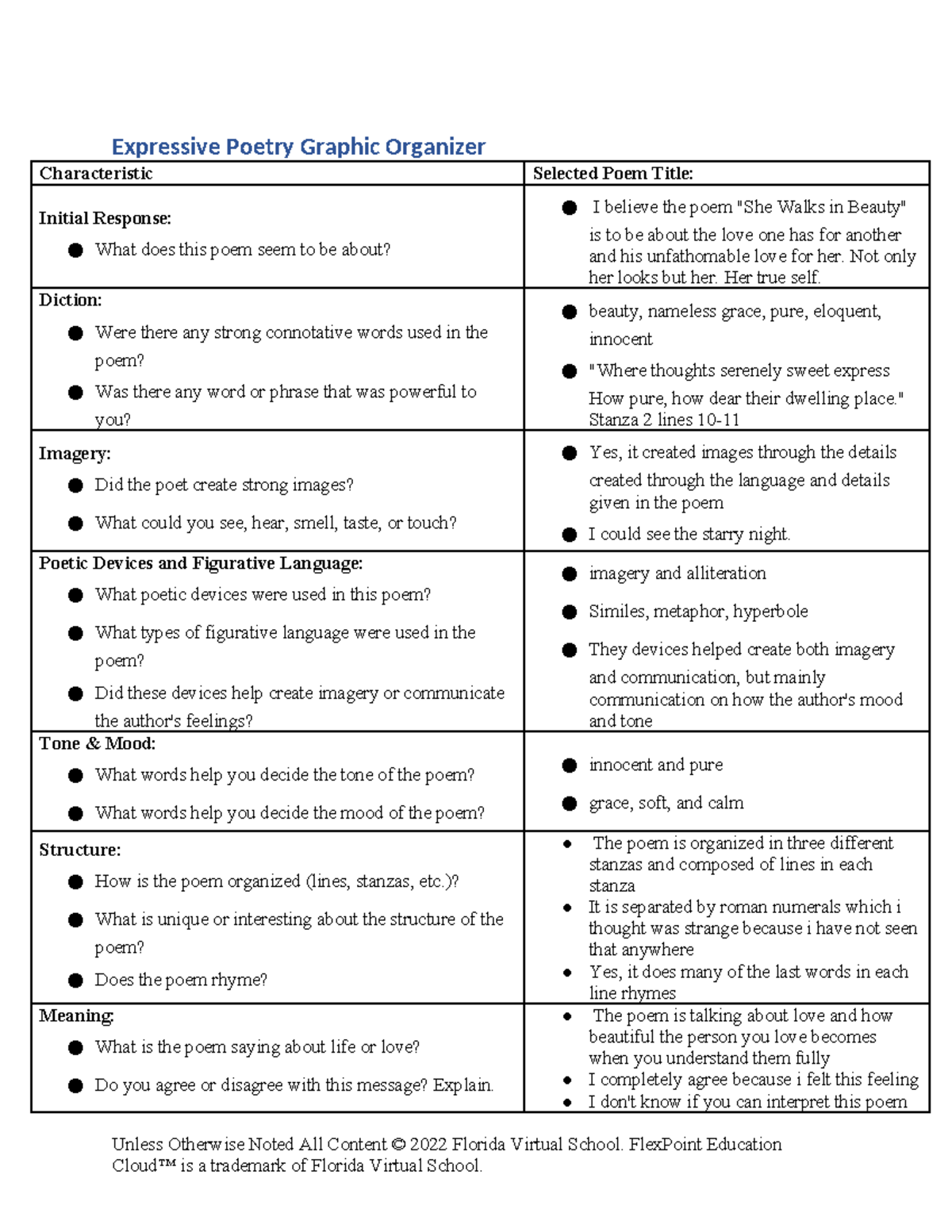 ENG 201: Expressive Poetry Assessment Rubric & Graphic Organizer - Studocu
