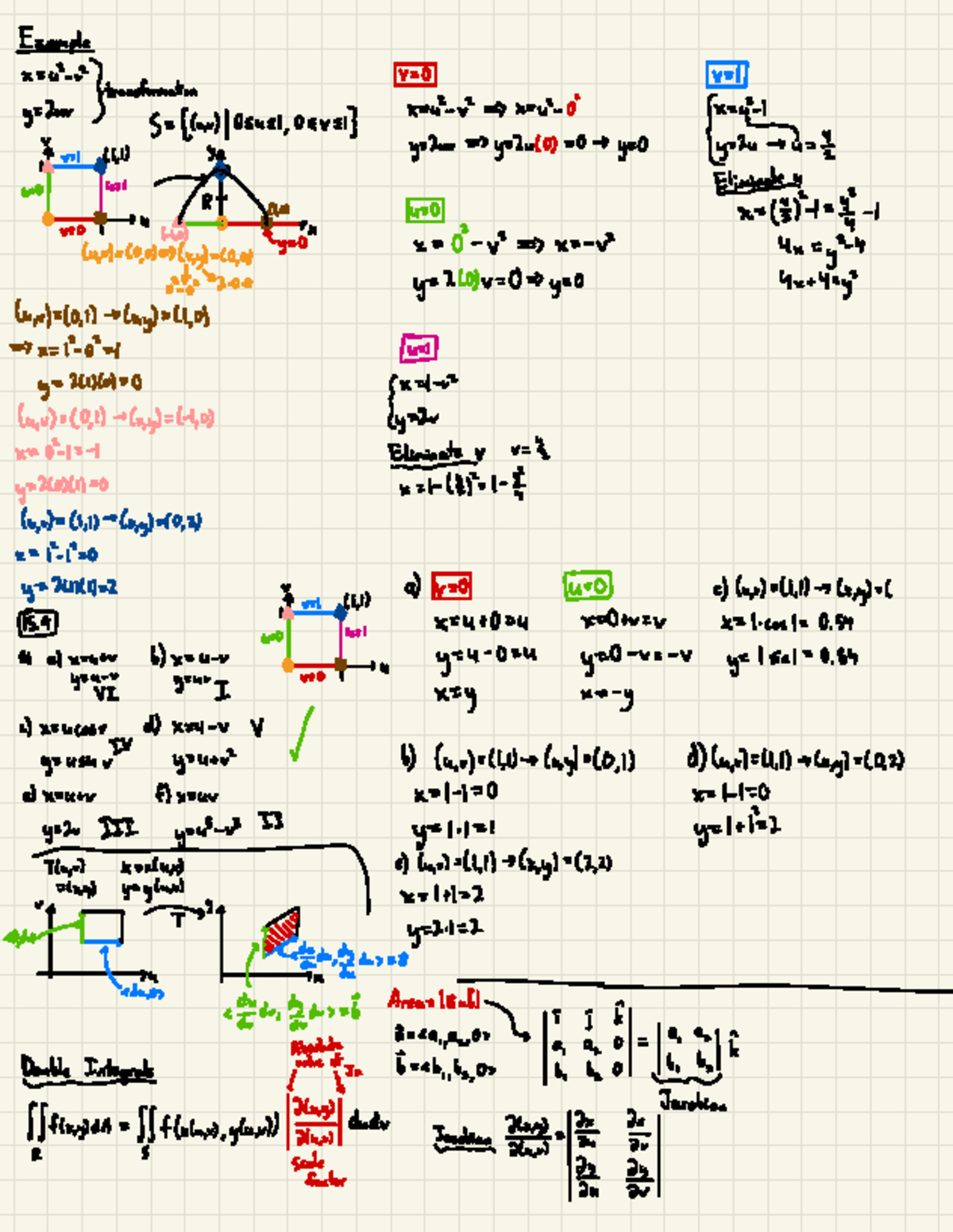 Calculus III 2 - Jacobian and Triple Integrals Study Notes - Studocu
