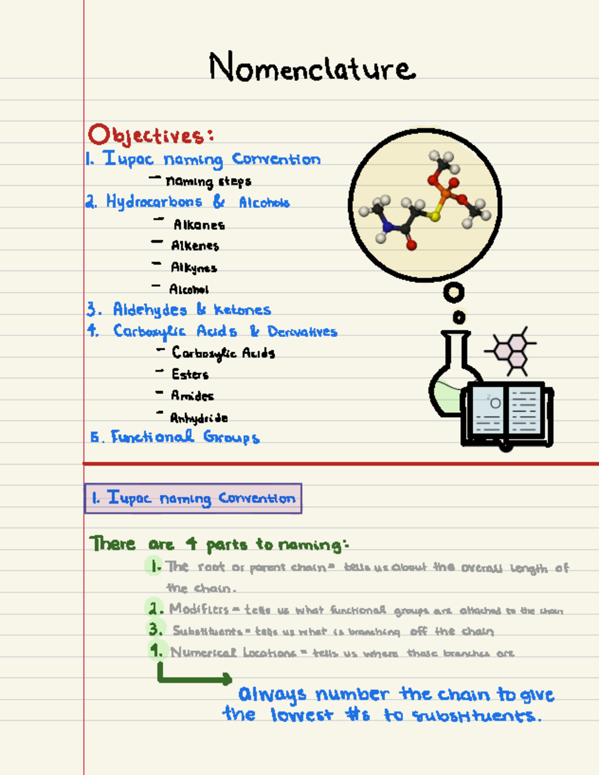 MCAT Organic Chemistry Compiled Notes: Nomenclature and Functional ...
