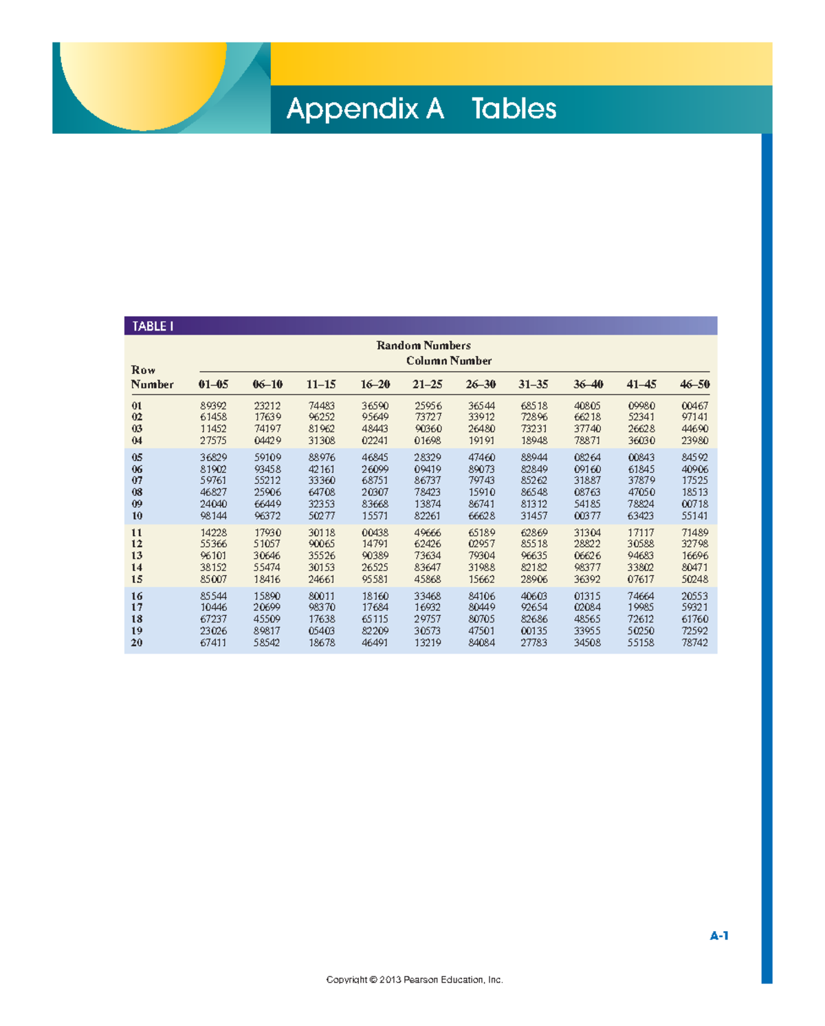 Appendix A - Woldehana's AP Stat Course - A- RowNumber ...