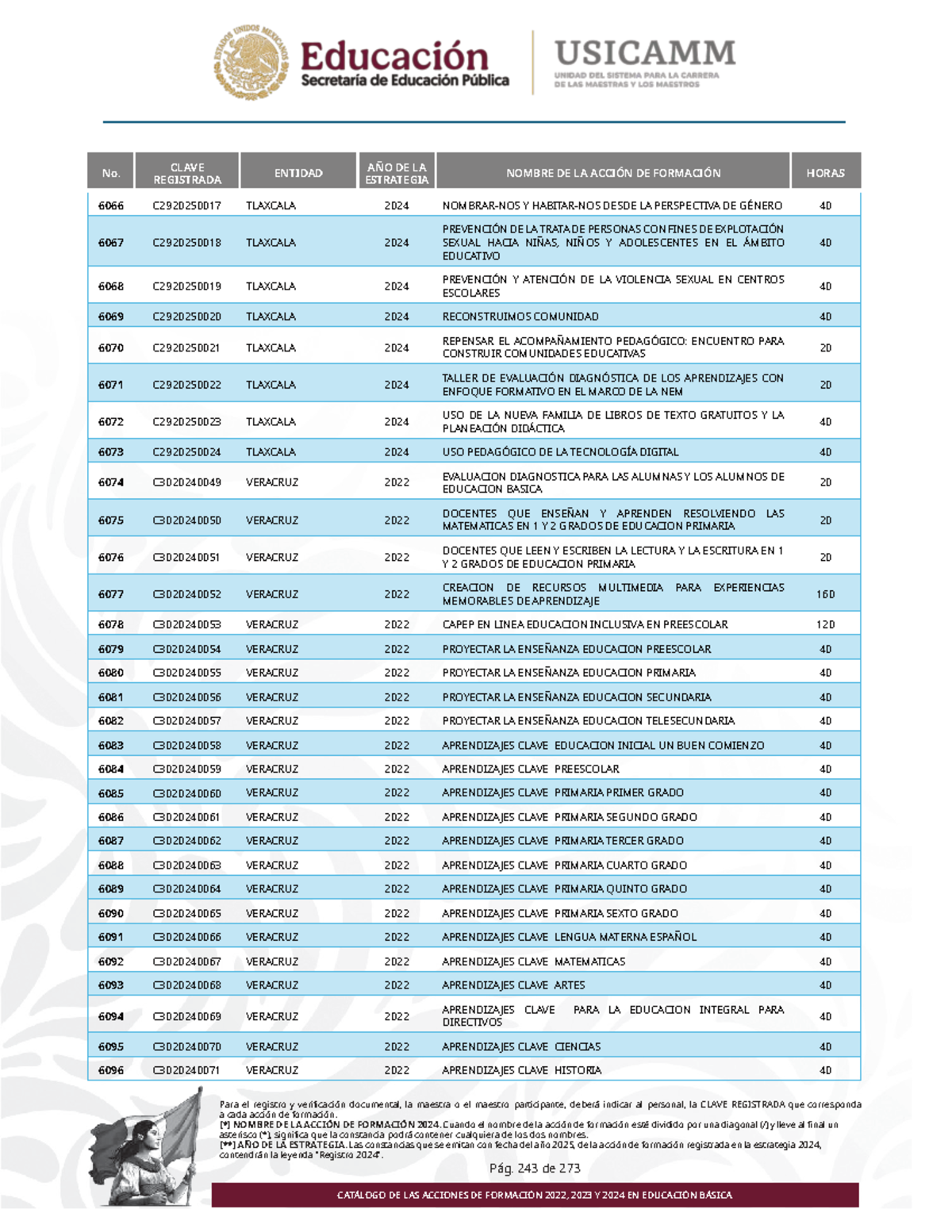 Catálogo de Cursos Ussicam Veracruz 2022-2024 en Educación Básica - Studocu