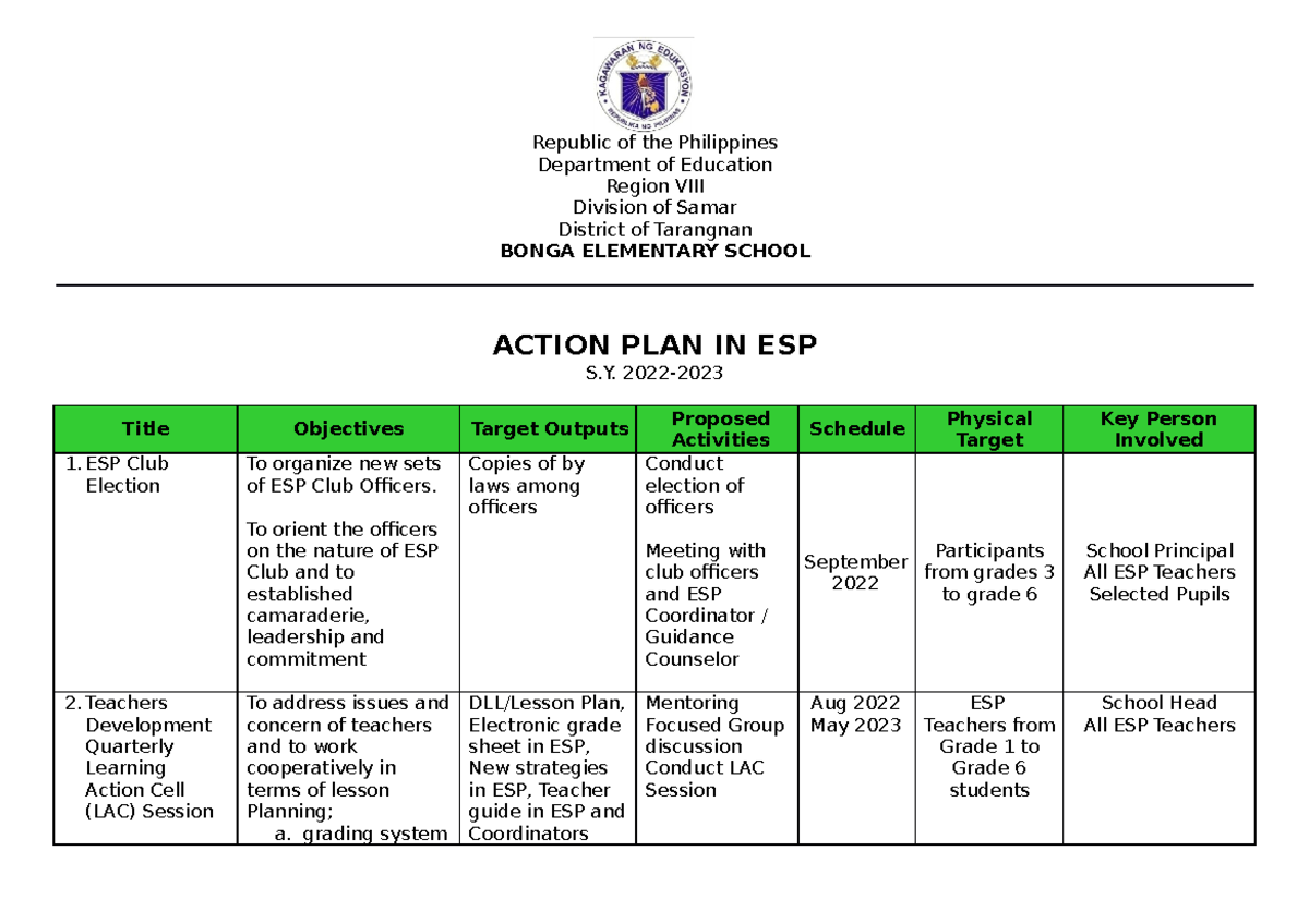 ESP - Comprehensive Action Plan for Coordinators and Teachers - Studocu